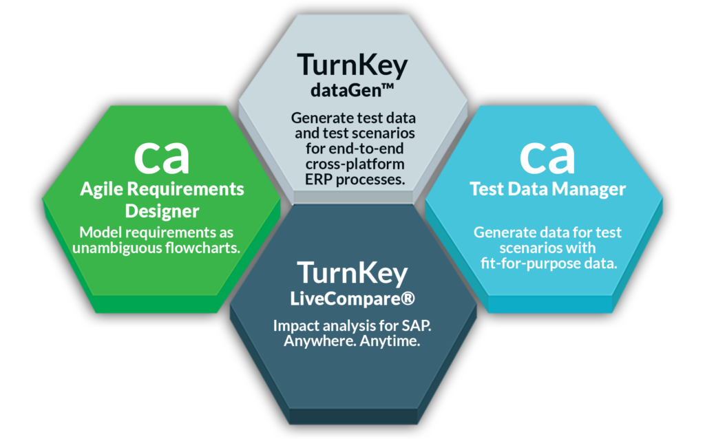 CA TDM Integration - TurnKey Solutions
